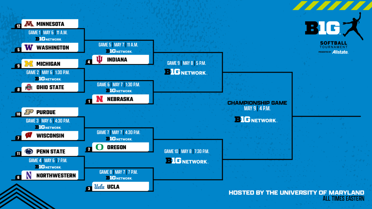 Big Ten Reveals 2026 Softball Tournament Bracket